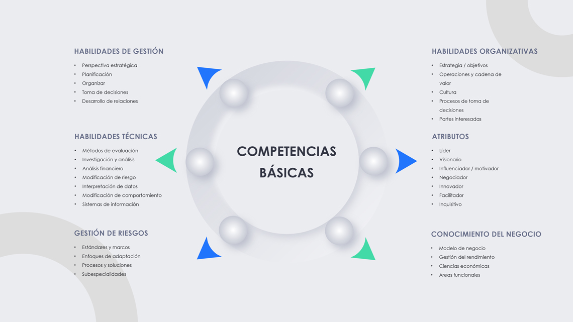 10 pasos para un buen análisis de competencias básicas - Blackbot