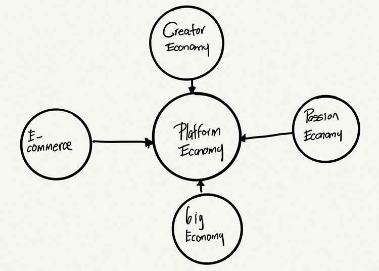 Entendiendo a la Gig Economy - Blackbot