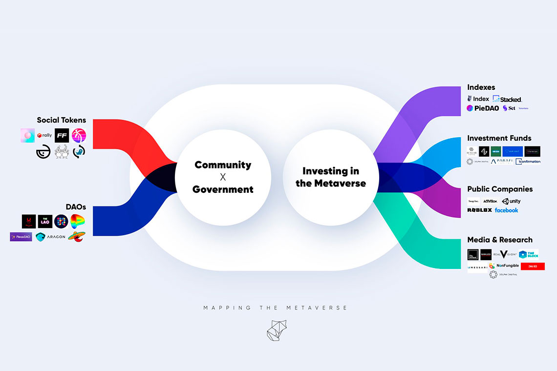 Entendiendo al Metaverso - Blackbot