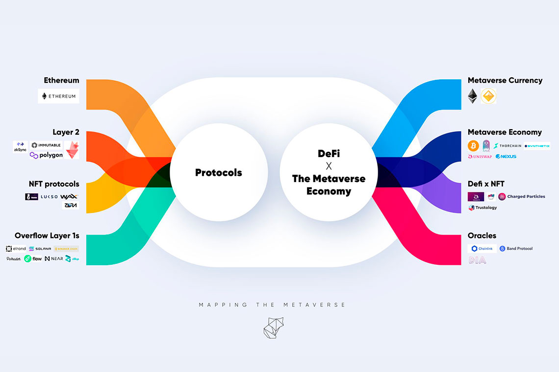 Entendiendo al Metaverso - Blackbot